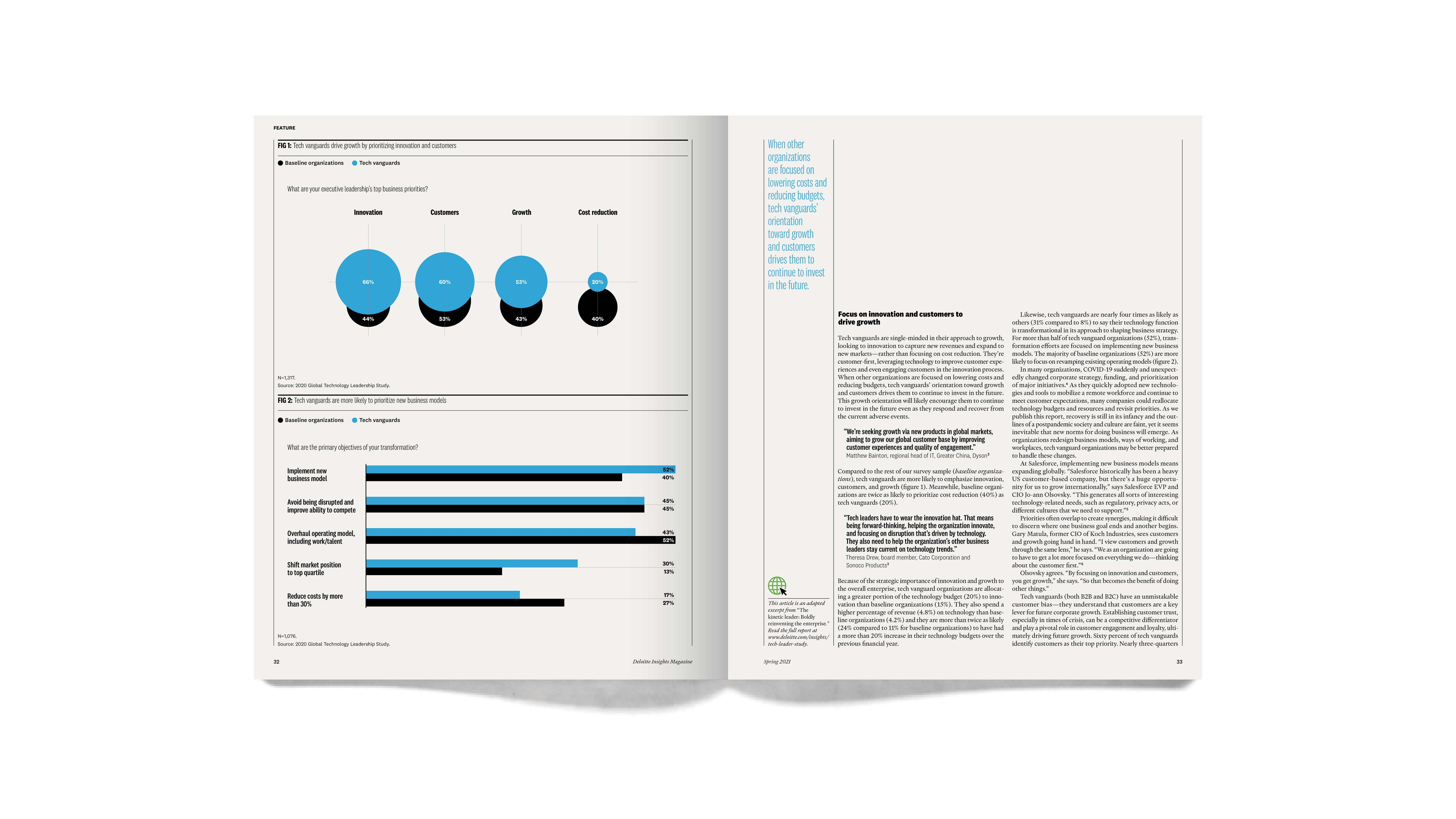 Deloitte Insights Magazine · Fonts in use · Klim Type Foundry